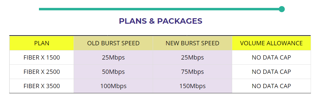 Converge Updates Their Current FiberX Plan Lineup – Techie Xplorer